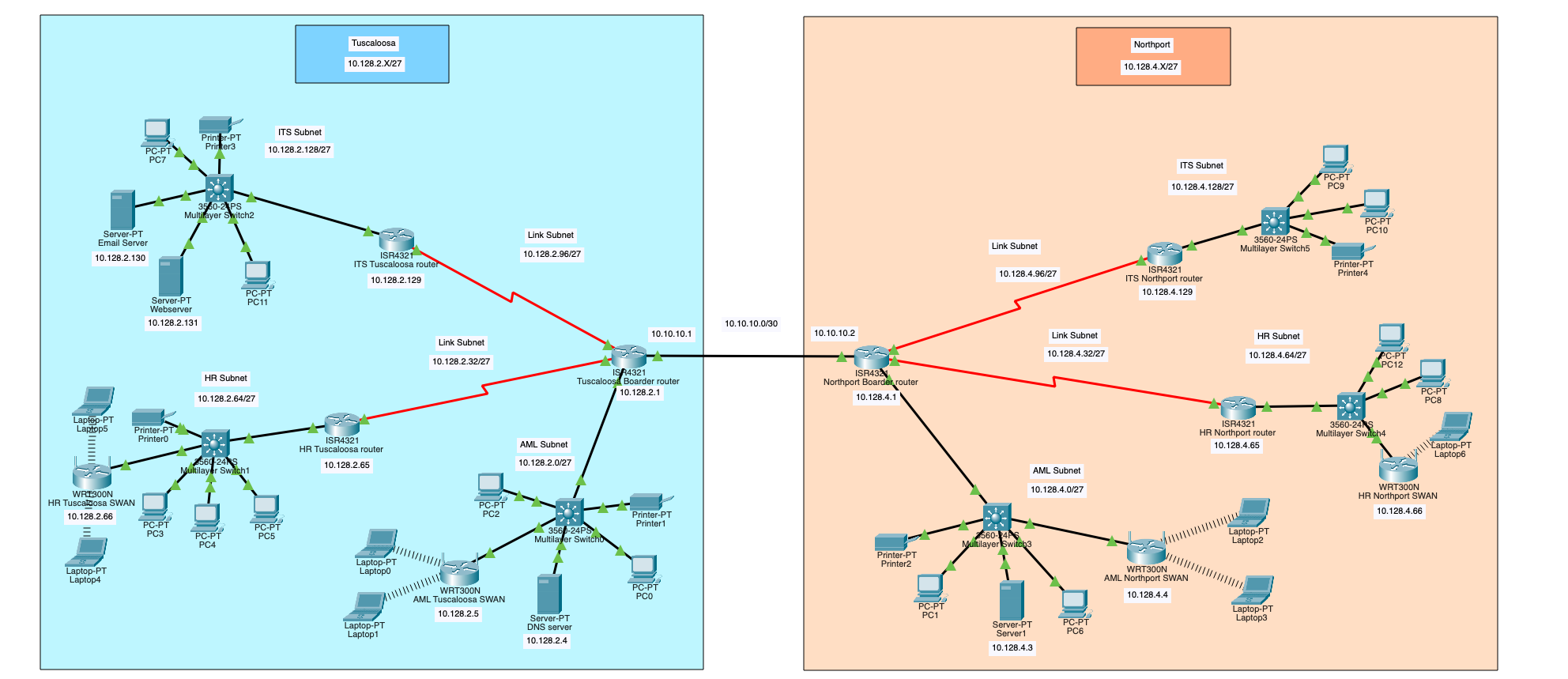 GitHub - tkadams1/CiscoPacketTracerNetworkDesign: Requires the Cisco ...