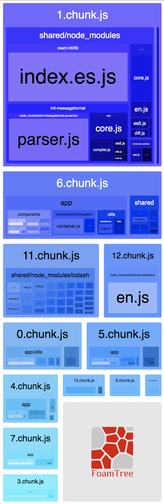 React Icons Imports everything even when included 2 or 3 icons · Issue ...