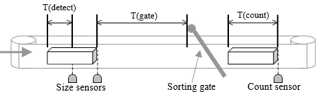 GitHub - JohnBarsisa/Embedded-real-time-control-system-for-a-parts ...