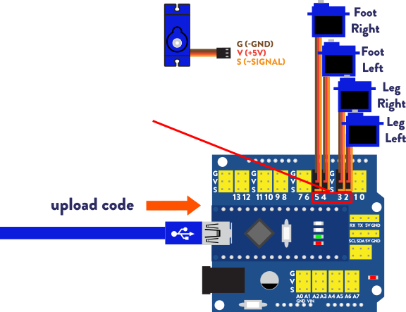 GitHub - eduquistechnology/JNTU_otto: All the code repository for the ...