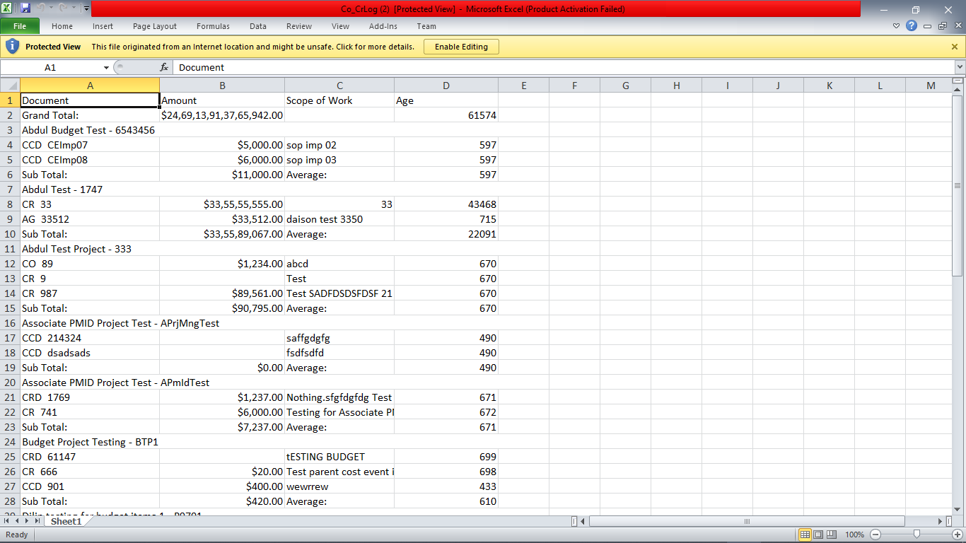 Not getting my last row (Grand Total Column) at Last (Instead getting as a First Row) in Excel ...