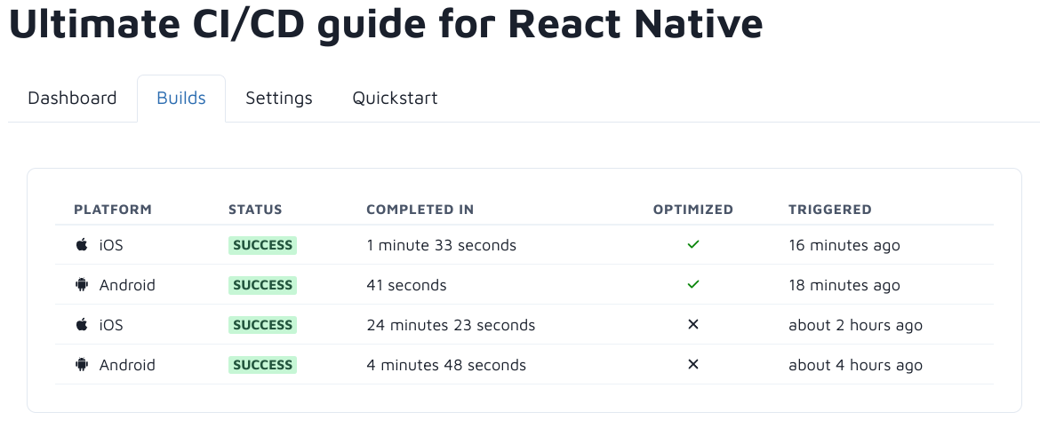 GitHub - retyui/Ultimate-CI-CD-guide-for-React-Native: Ultimate CI/CD guide for React Native