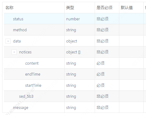 [Feature] Add bulletin board · Issue #1089 · WeBankFinTech/DataSphereStudio · GitHub