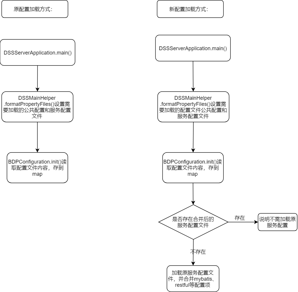 [Feature] Consolidation of background Microservices · Issue #1096 · WeBankFinTech ...