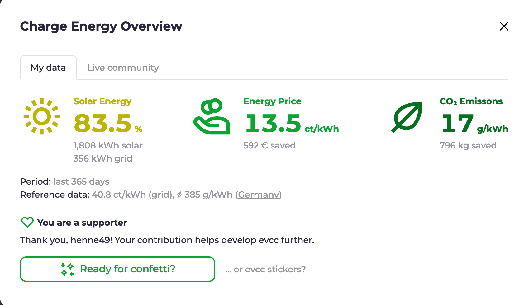 Charge Energy Overview ist falsch · Issue #10463 · evcc-io/evcc · GitHub