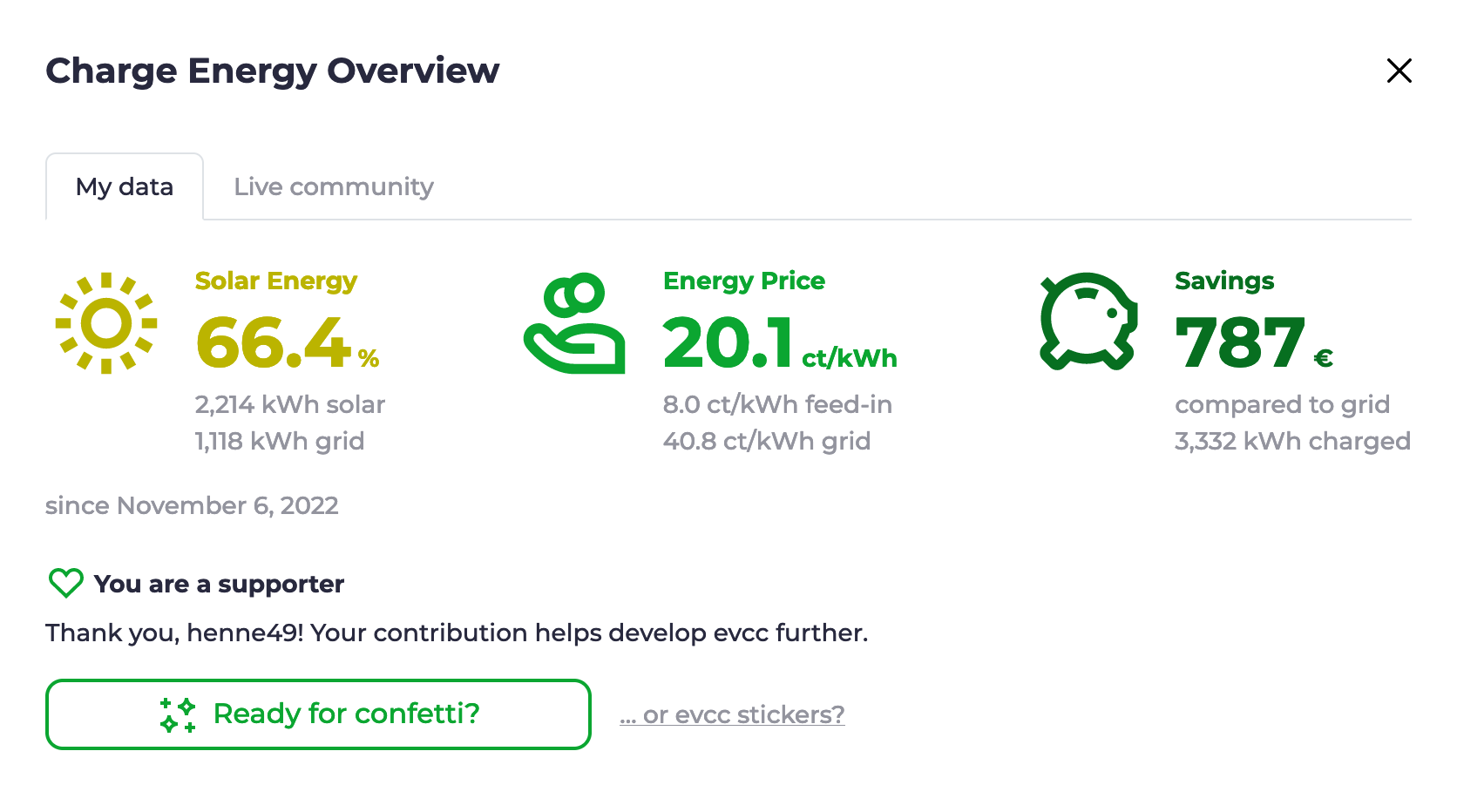 Charge Energy Overview ist falsch · Issue #10463 · evcc-io/evcc · GitHub