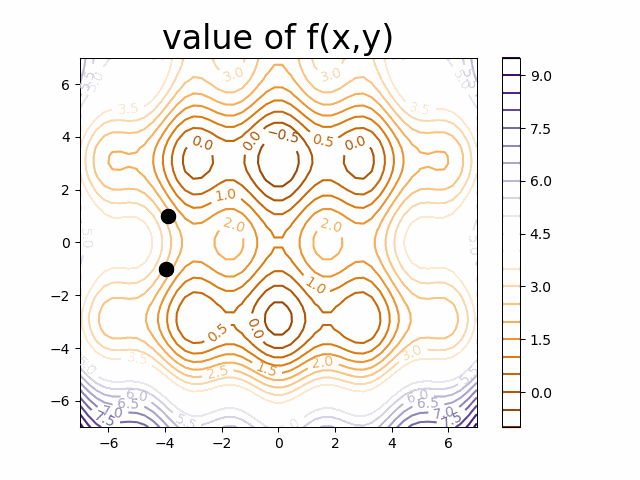GitHub - ryoryon66/myoptimizer: optimizerの可視化がやりたかったので作った。2変数関数。