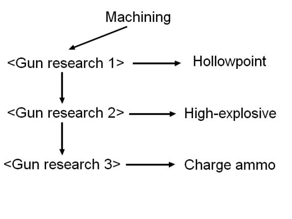 Set researchPrerequisites for ammo defs · Issue #974 ...