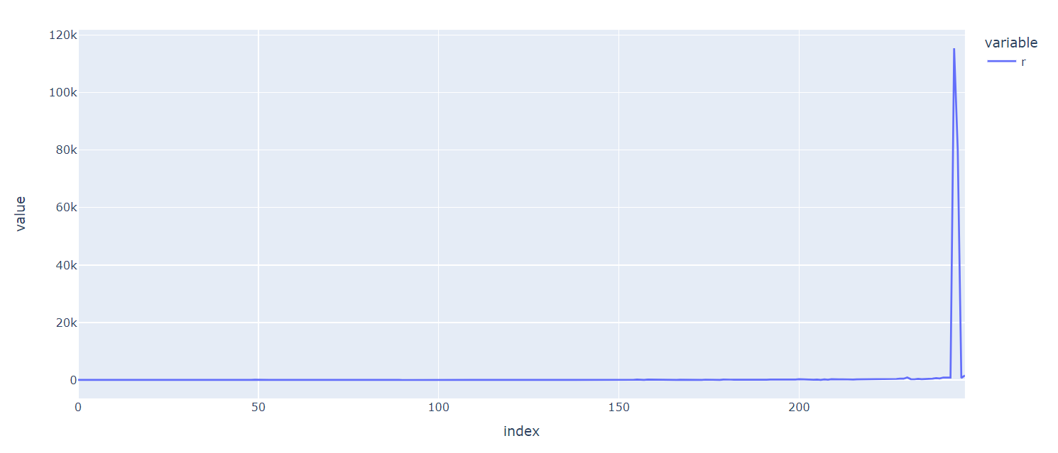 [Bug]: Contradictory results on metrics evaluation using monitor and log · Issue #1465 · DLR-RM ...