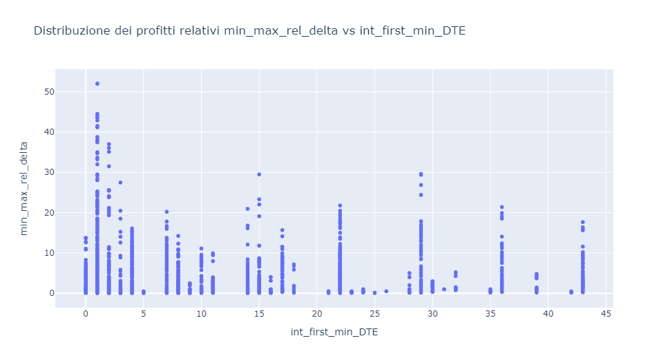 Impossible to show px.scatter and px.bar in X values descending order · Issue #4323 · plotly ...