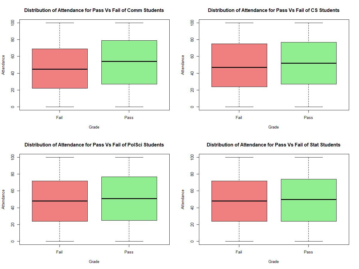 GitHub - avikodali0331/Freestyle-Prediction-Challenge: Predicting the ...