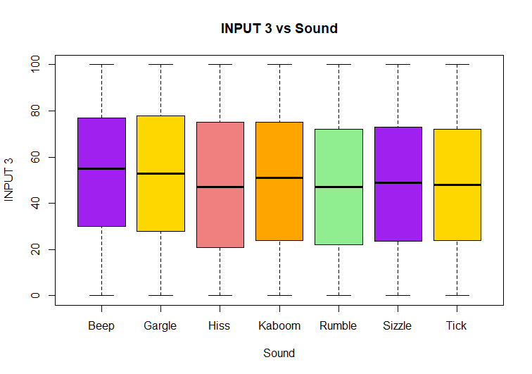 GitHub - avikodali0331/Mysterious-Box-Prediction-Challenge: Building a ...