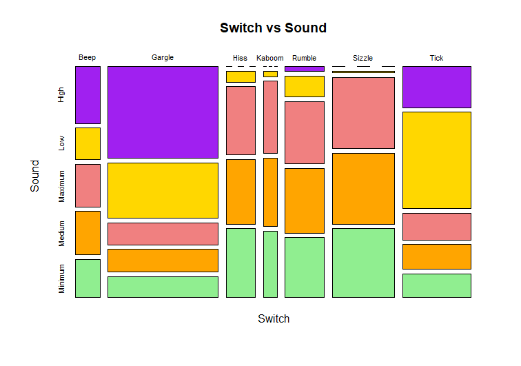 GitHub - avikodali0331/Mysterious-Box-Prediction-Challenge: Building a ...
