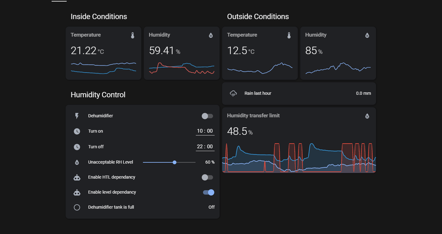 Graphs take extremely long time to show · Issue #465 · kalkih/mini-graph-card · GitHub