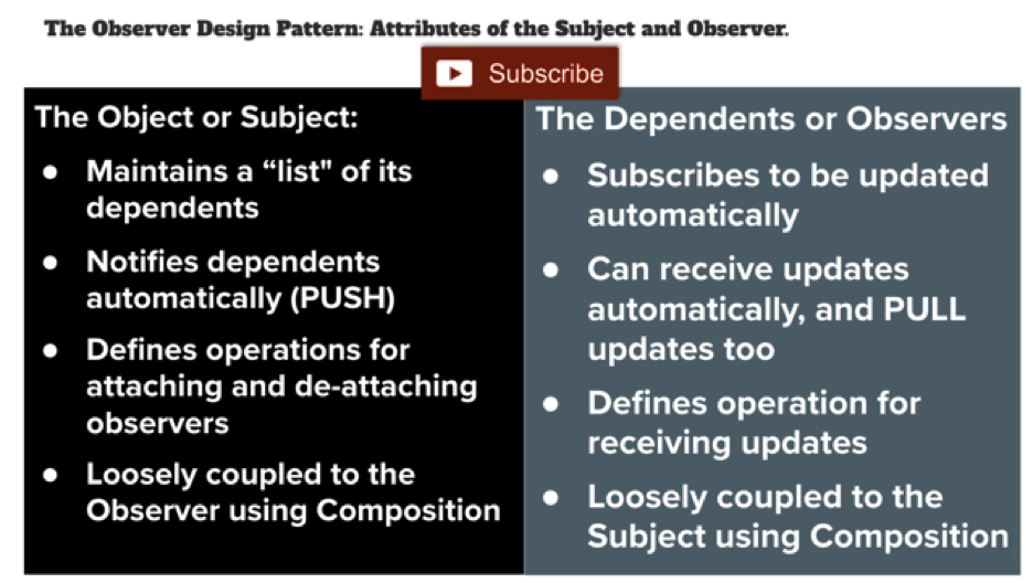 GitHub - Femi-Ted/Observer-Design-Pattern: This Repo contains ...