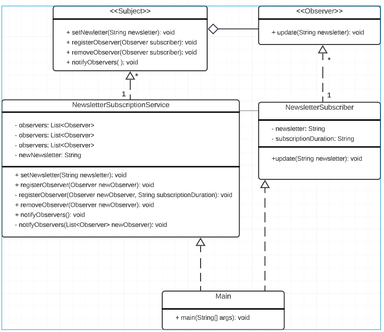GitHub - Femi-Ted/Observer-Design-Pattern: This Repo contains ...