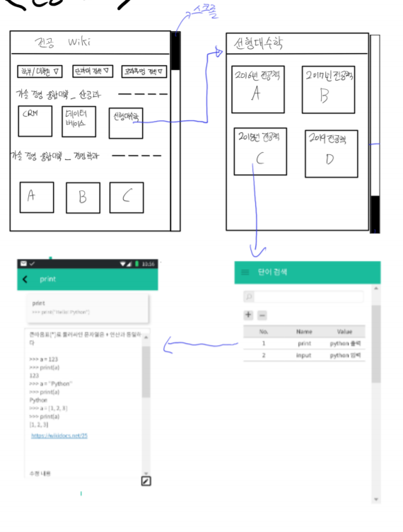 Github Godleeh Android A