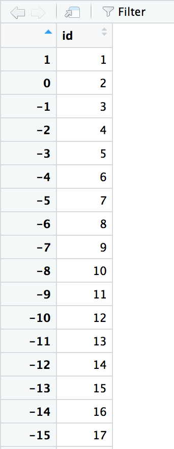 Showing incorrect row numbers in View · Issue #1784 · rstudio/rstudio · GitHub