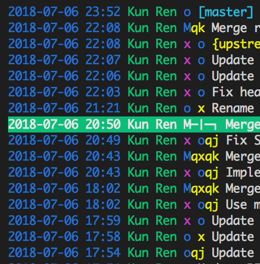 Special Characters Not Correctly Displayed In Integrated Terminal