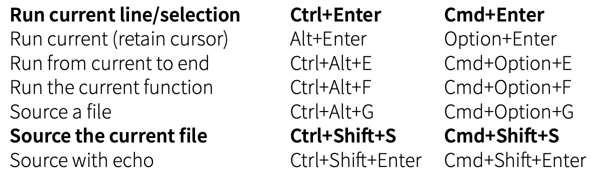 Run code block but leave cursor in existing position (Rstudio feature) · Issue #324 ...