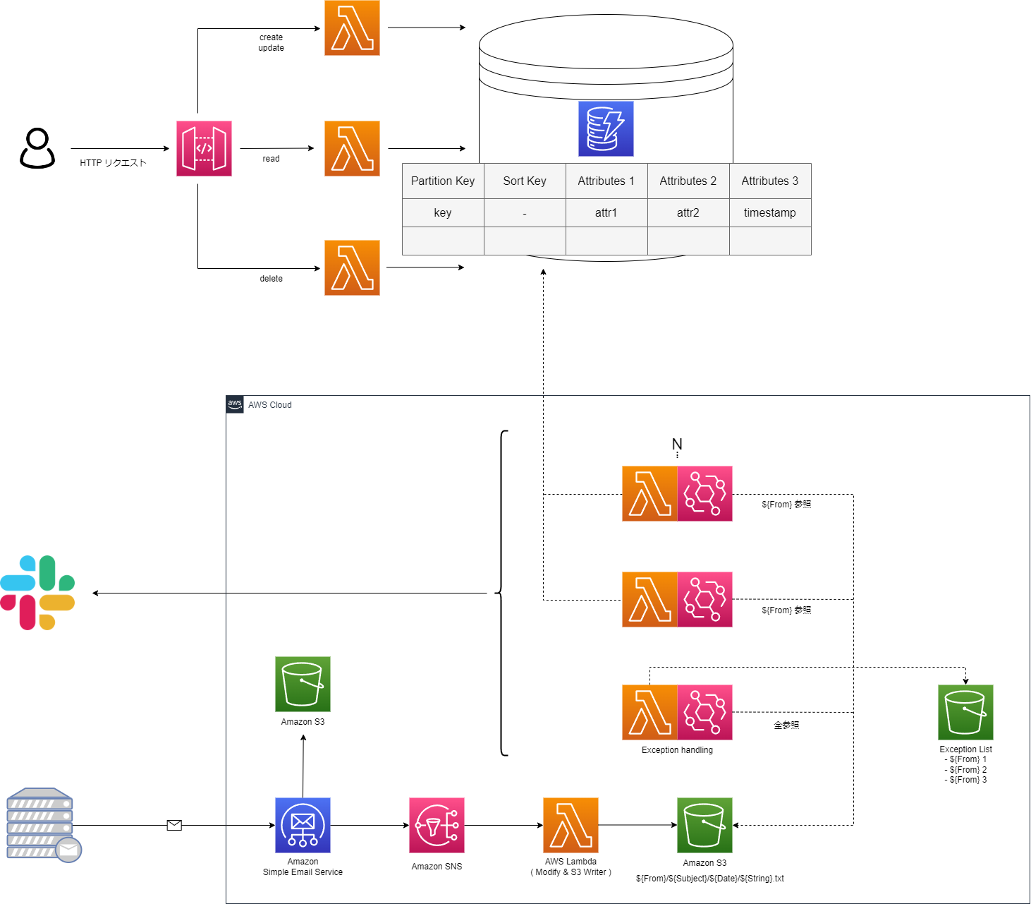 GitHub - snkk1210/m-analysis-infrastructure