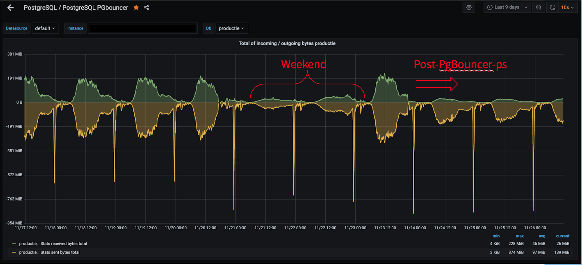 Yet Another Server Side Prepared Statements Patch · Issue #695 · pgbouncer/pgbouncer · GitHub