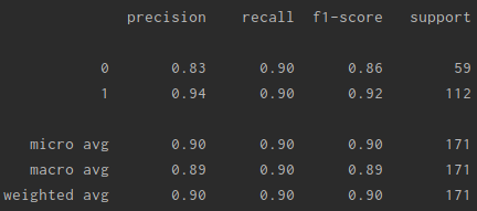 GitHub - upjotsingh/K-Nearest-Neighbour-Model: Another Supervised Lazy ...