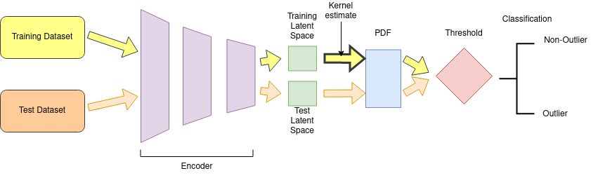 GitHub - RossErskine/CNN-Autoencoder