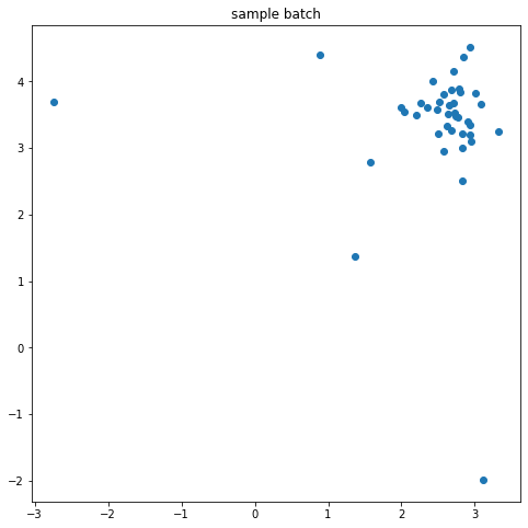 GitHub - RossErskine/CNN-Autoencoder
