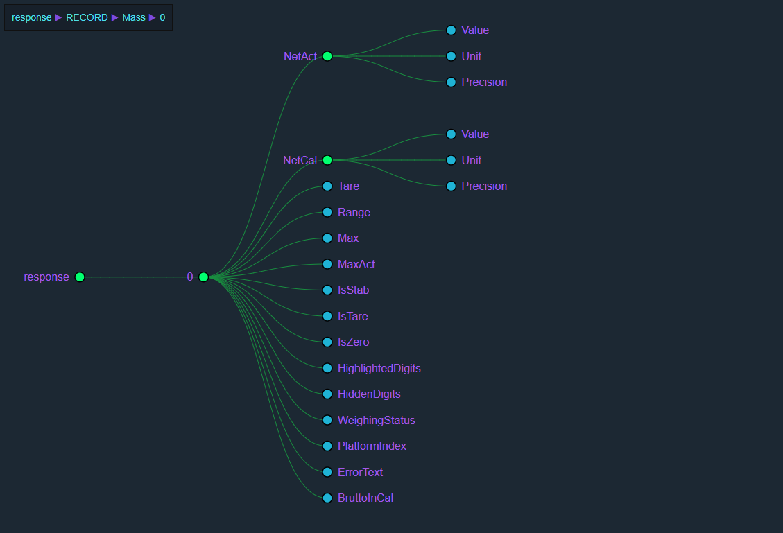 GitHub - Radwag/pyWebsocketJsonCommunicationPue5: An example showing how to connect and ...