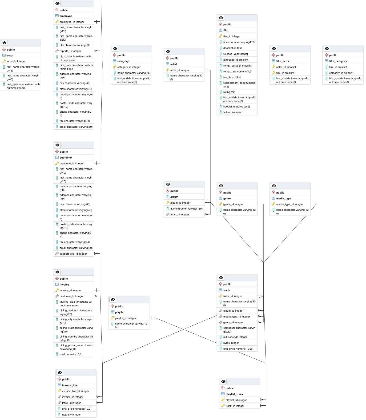GitHub - markajino/DataAccessWithJDBC