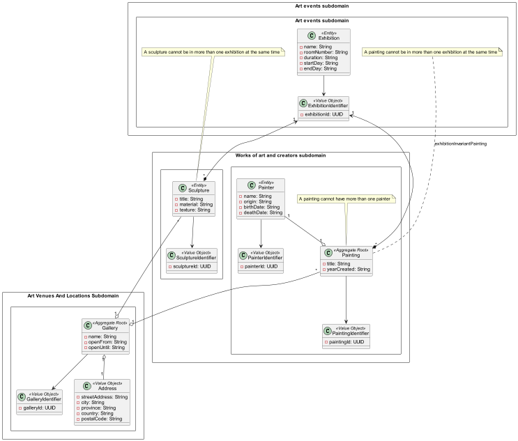 GitHub - Mila5847/GalleryMicroserviceArchitecture