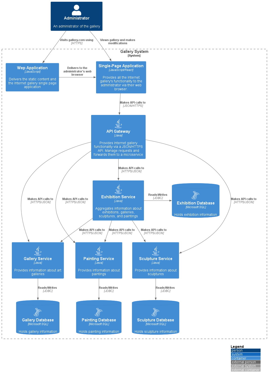 GitHub - Mila5847/GalleryMicroserviceArchitecture