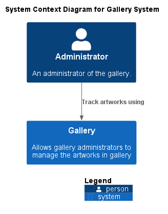 GitHub - Mila5847/GalleryMicroserviceArchitecture
