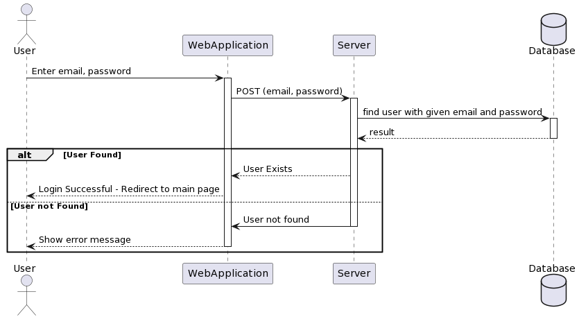 GitHub - CPS-595/Secure-Password-Manager-System