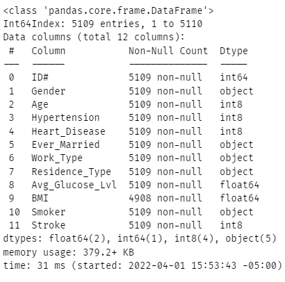 GitHub - boborodono/San_Antonio_Machine_Learning_SAML: Machine Learning ...