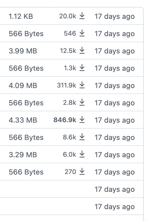 `release Download Count` Not Visible Sometimes · Issue 6014 · Refined 
