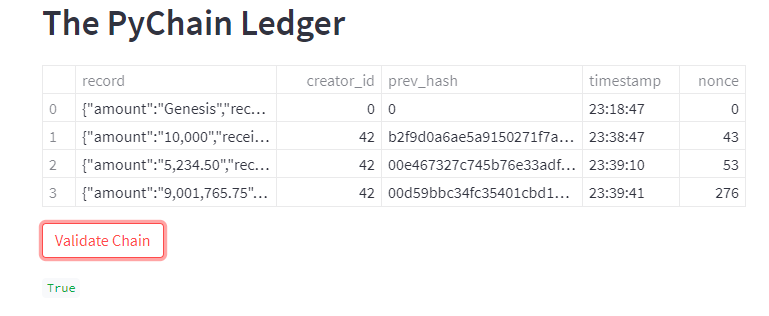 Github Estevanfiskblockchain Based Ledger System With Streamlit Creation Of Blockchain Based 