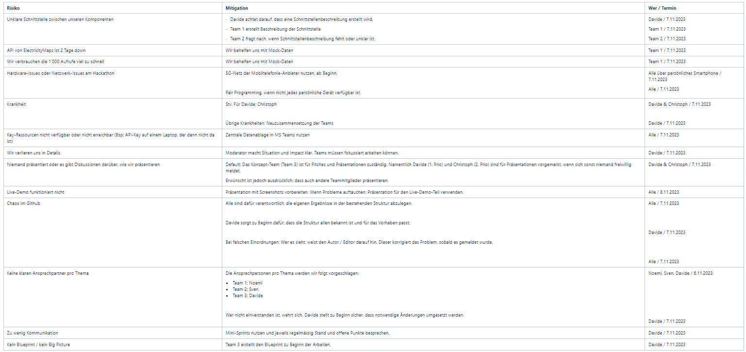 co2-shifters · GitHub