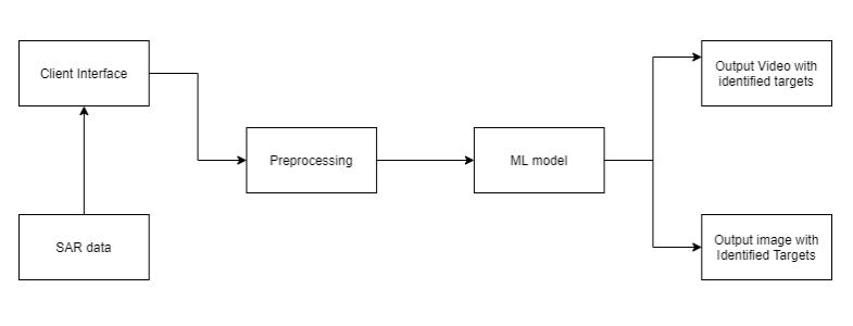 GitHub - KhadijaKamran/Automatic-Target-Recognition-using-SAR-Imagery