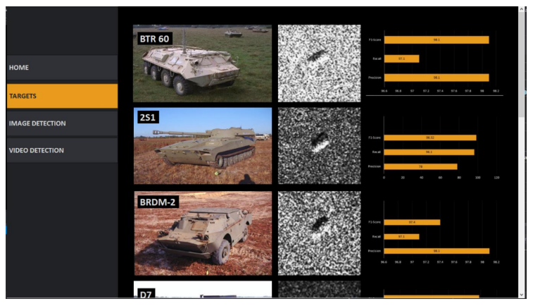 GitHub - KhadijaKamran/Automatic-Target-Recognition-using-SAR-Imagery