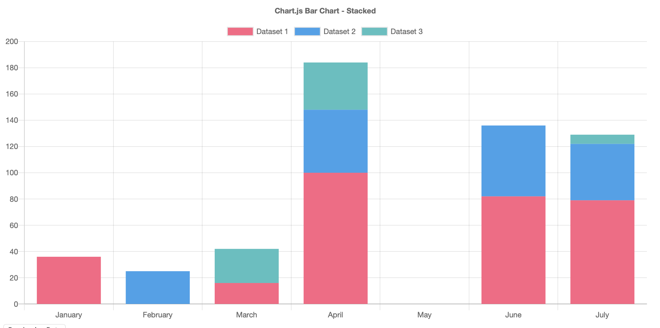 Top Notch Chartjs Horizontal Stacked Bar Waterfall Chart Multiple 