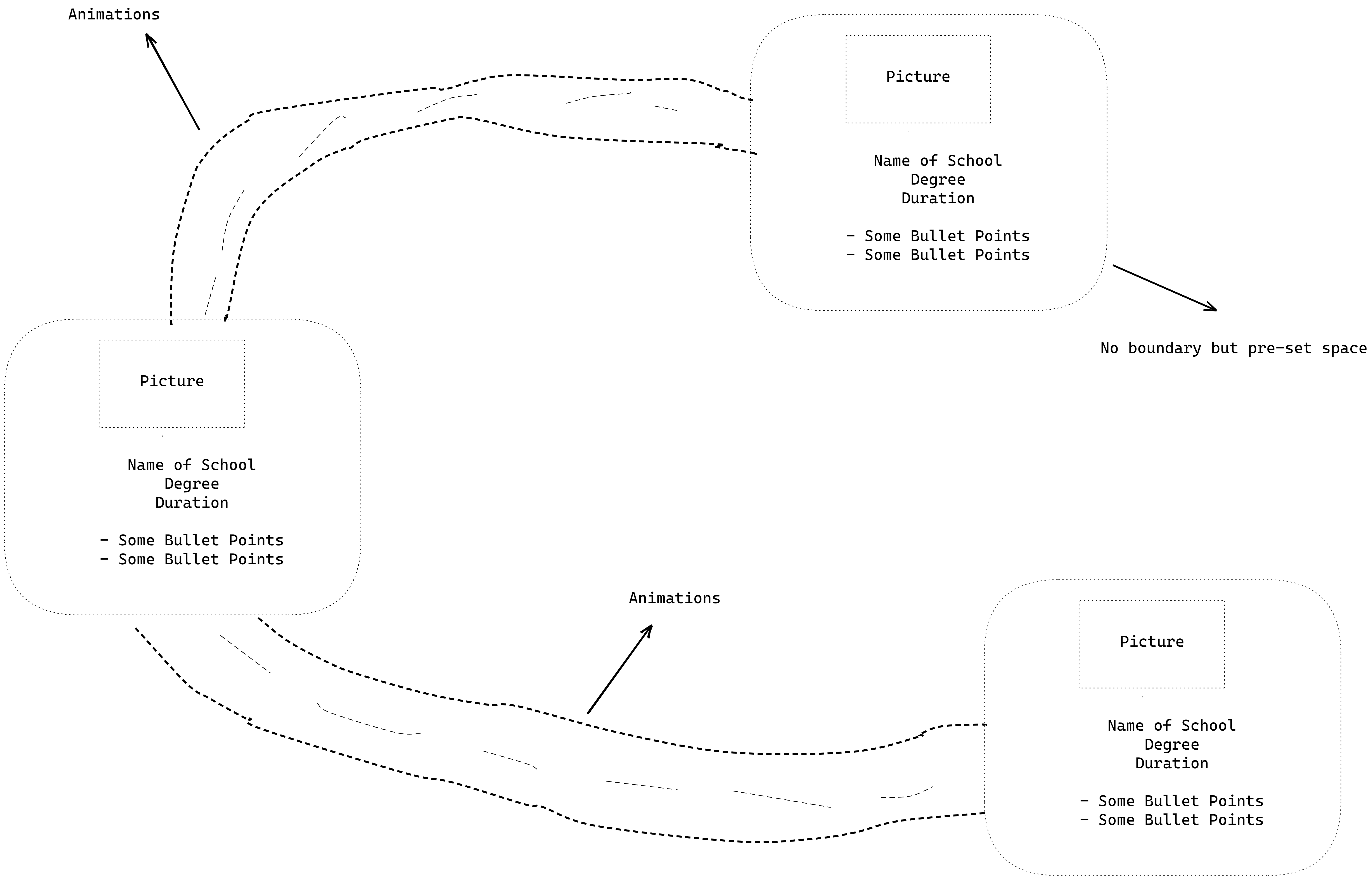 Redesign Education Page using SVG Animations · Issue #516 · smaranjitghose/awesome-portfolio ...