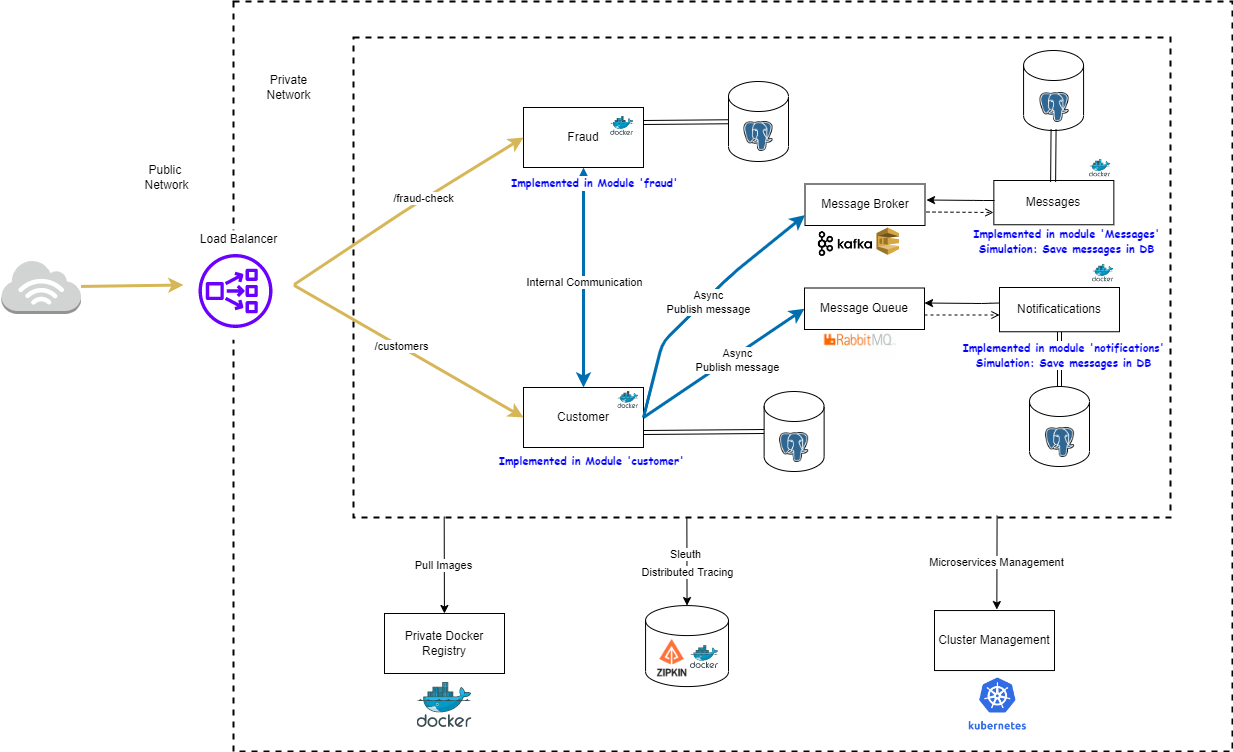 GitHub - fanxwsam/asset-microservice