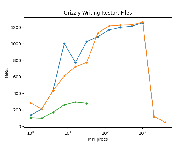 Profiling Of Io With Darshan · Issue 470 · Parthenon Hpc Lab Parthenon · Github