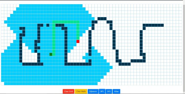 Github Prabhanukash Pathfindingvisualizer