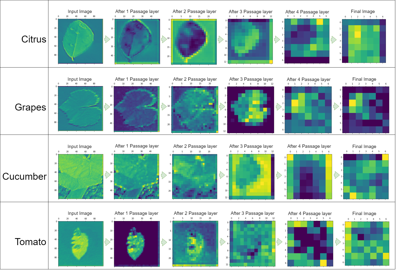 GitHub - soniashutosh/Deeper-Light-Weight-CNN-Model