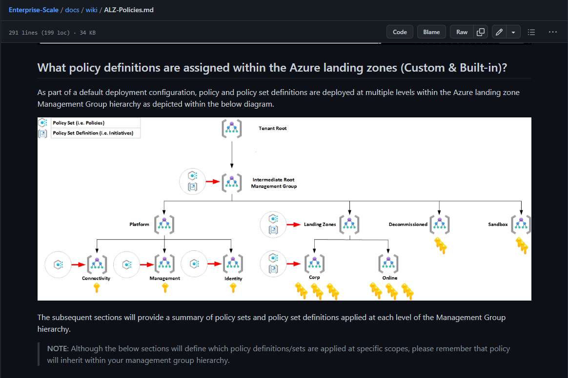 Incorrect Link Target in ALZ-Policies.md · Issue #1127 · Azure/Enterprise-Scale · GitHub