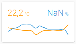 Secondary axis state shows NaN · Issue #666 · kalkih/mini-graph-card ...