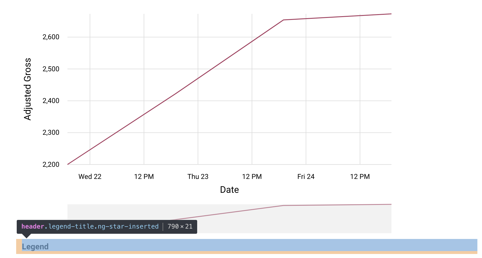 V911 Linechart Legend Position · Issue 1019 · Swimlanengx Charts · Github